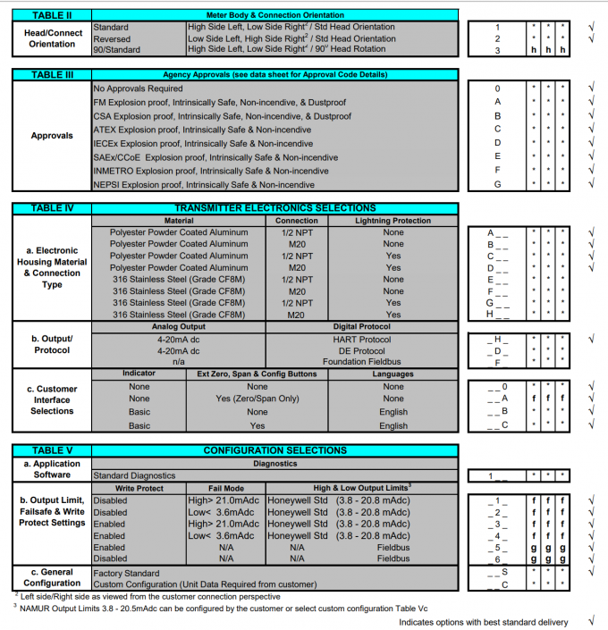 Differential Pressure HONEYWELL Transmitter SmartLine STD700 STD730 ...