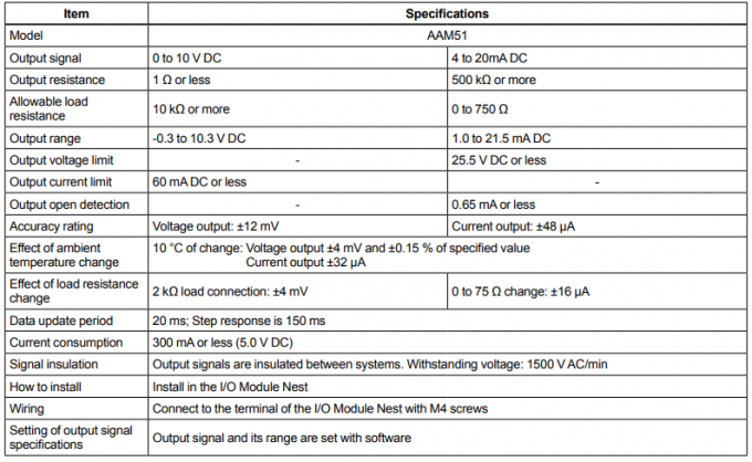 Yokogawa AAM51 Current/Voltage Output Module outputs 4 to 20 mA DC and 0 to 10 V DC